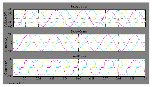 Performance Comparison of Harmonic Filters in an Industrial Power ...
