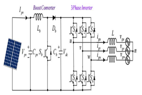 Active and Reactive Power Control in a Three-Phase Photovoltaic ...