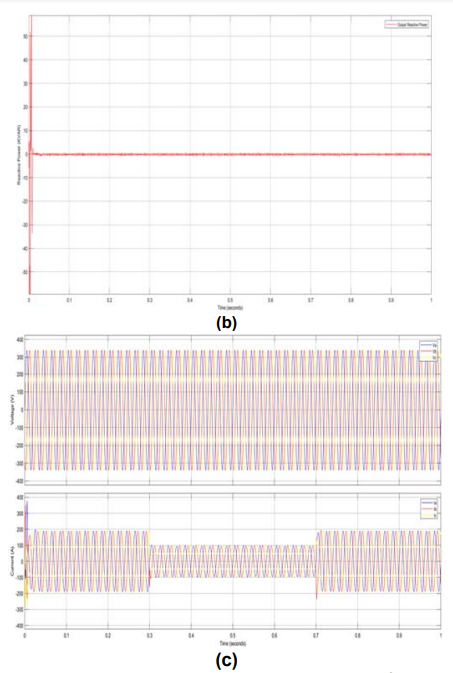 Active and Reactive Power Control in a Three-Phase Photovoltaic ...