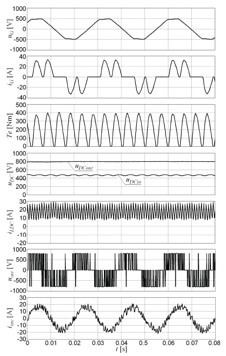Small Hydropower Plant with Variable Speed PM Generator – Power Quality ...