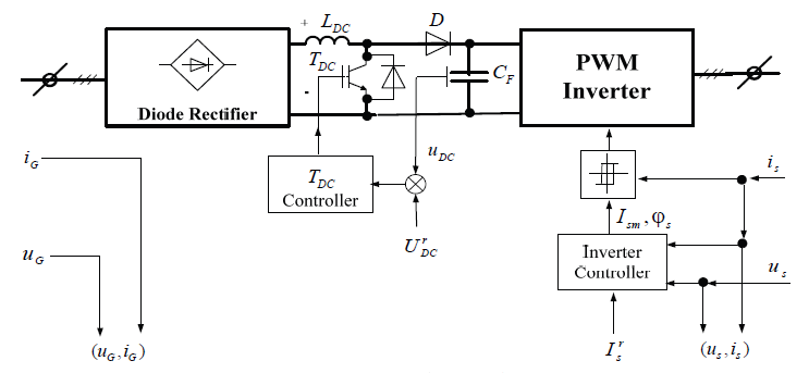 Small Hydropower Plant with Variable Speed PM Generator – Power Quality ...