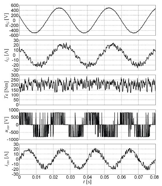 Small Hydropower Plant with Variable Speed PM Generator – Power Quality ...