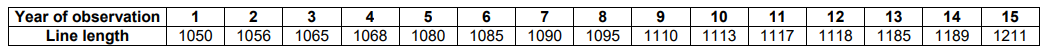Impact of Ambient Temperature on the Failure Intensity of Overhead MV ...