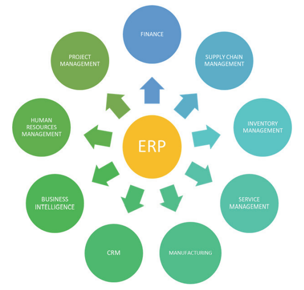 ERP Systems in Energy Industry – Opportunities and Challenges – Power ...
