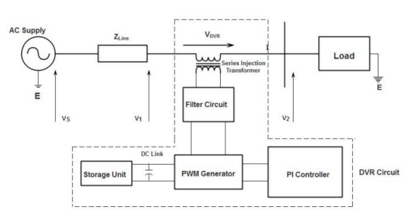 Dynamic Voltage Restorer for Voltage Unbalance Mitigation and Voltage ...