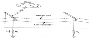 Extra High Voltage Transmission Line Lightening Protection using Surge ...