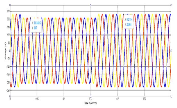 Power Quality Improvement in Distributed Generation System under ...
