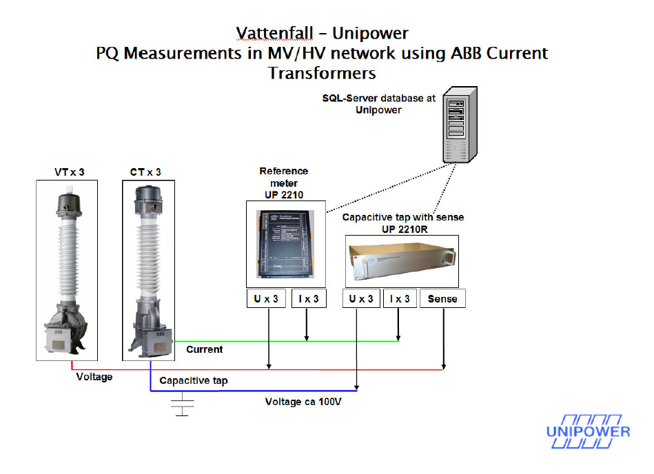 New Technology for PQ Measurements using Auto-Calibration on Capacitive ...