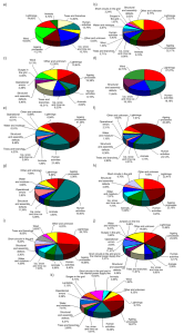 Analysis of Seasonality and Causes of Equipment and Facility Failures ...