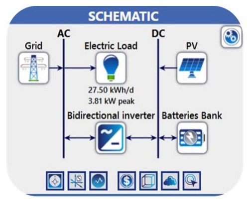 Modelling and Analysis of SA-SPV System with Bi-Directional Inverter ...