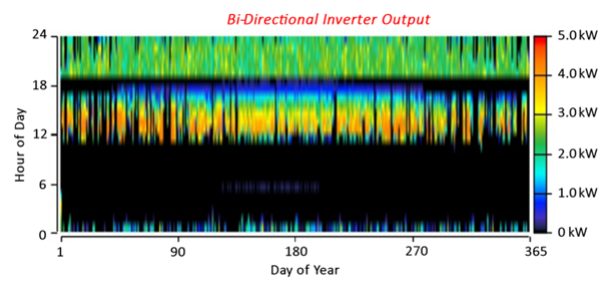 Modelling and Analysis of SA-SPV System with Bi-Directional Inverter ...