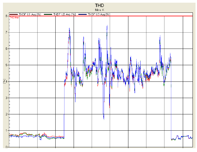 Harmonic Information Management System – Power Quality Blog