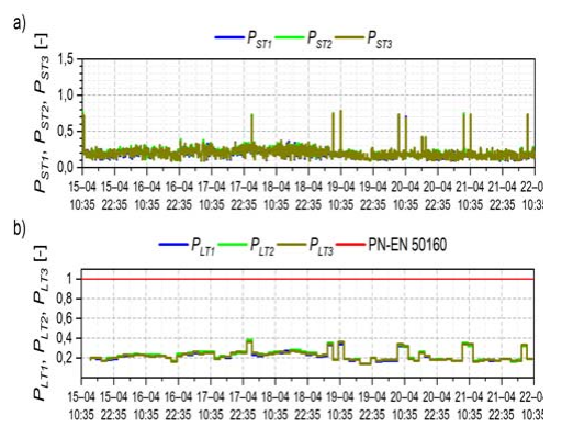 Ultra–Fast Charging of Electric Bus Fleet and its Impact on Power ...
