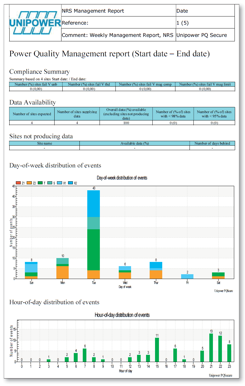 PQ Secure – Power Quality Blog