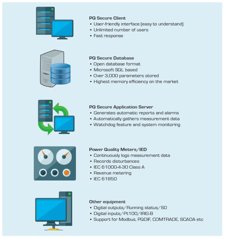 PQ Secure – Power Quality Blog