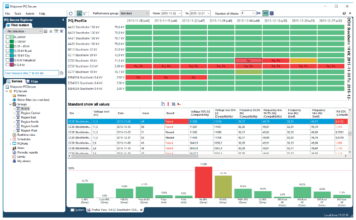 PQ Secure – Power Quality Blog