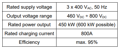 Ultra–Fast Charging of Electric Bus Fleet and its Impact on Power ...