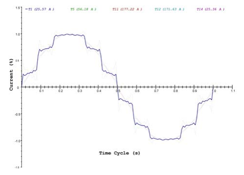 Power Quality Analysis: Case Study for Induction Motor and 110/35kV ...