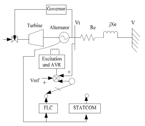 Power System Small Signal Stability Enhancement Using Fuzzy Based STATCOM – Power Quality Blog