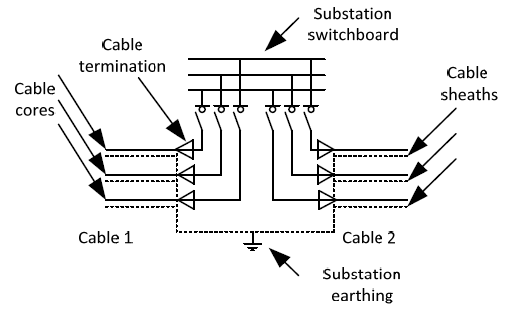 A New Approach to Cross-Bonding in Medium Voltage Cable Lines – Power ...
