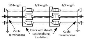 A New Approach to Cross-Bonding in Medium Voltage Cable Lines – Power ...