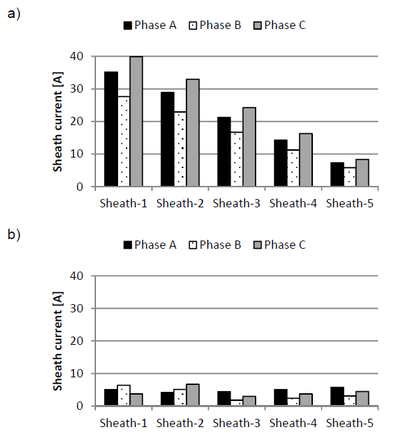 A New Approach to Cross-Bonding in Medium Voltage Cable Lines – Power ...