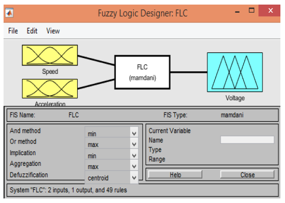 Power System Small Signal Stability Enhancement Using Fuzzy Based STATCOM – Power Quality Blog