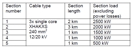 A New Approach to Cross-Bonding in Medium Voltage Cable Lines – Power ...