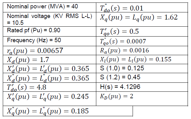 Power System Small Signal Stability Enhancement Using Fuzzy Based STATCOM – Power Quality Blog