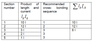 A New Approach to Cross-Bonding in Medium Voltage Cable Lines – Power ...