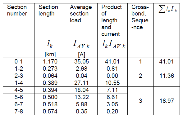 A New Approach to Cross-Bonding in Medium Voltage Cable Lines – Power ...