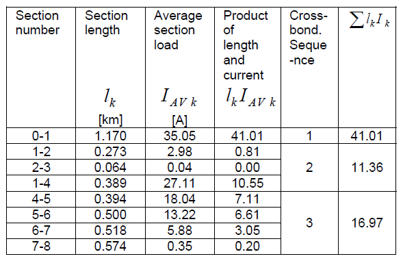 A New Approach to Cross-Bonding in Medium Voltage Cable Lines – Power ...