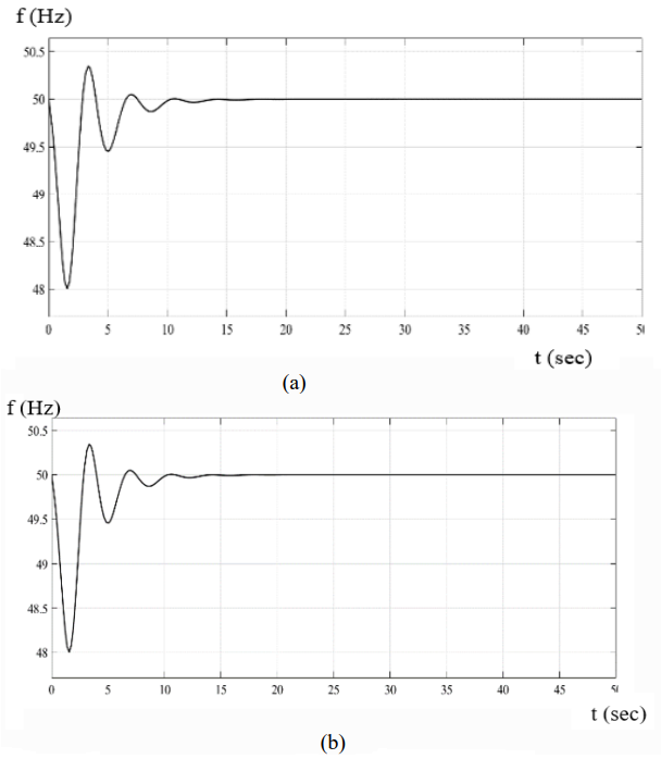 Heuristic Optimization of PV Energy Penetration to Resilience System ...
