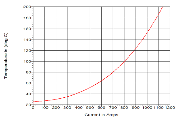 Increasing Transmission Potential of 110 kV Alternating Current Lines ...