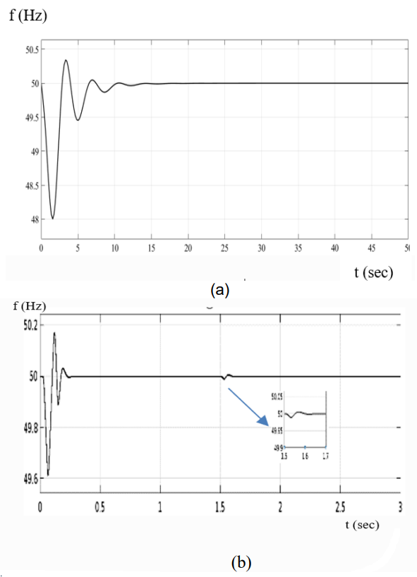 Heuristic Optimization of PV Energy Penetration to Resilience System ...
