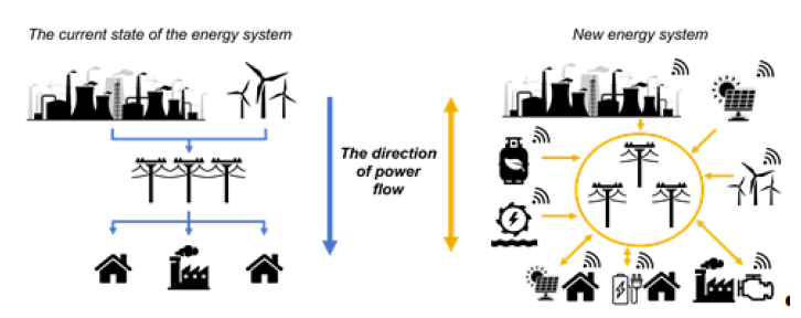 Communication Research of Protective Relays for Microgrids and Active ...