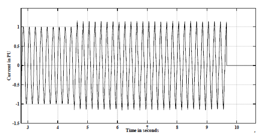 High impedance Fault Detection in Low Voltage Overhead Distribution ...