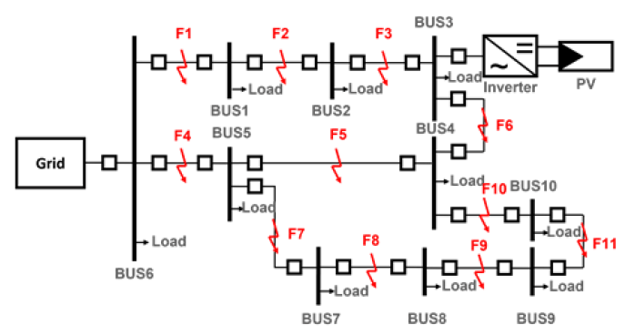 Communication Research of Protective Relays for Microgrids and Active ...