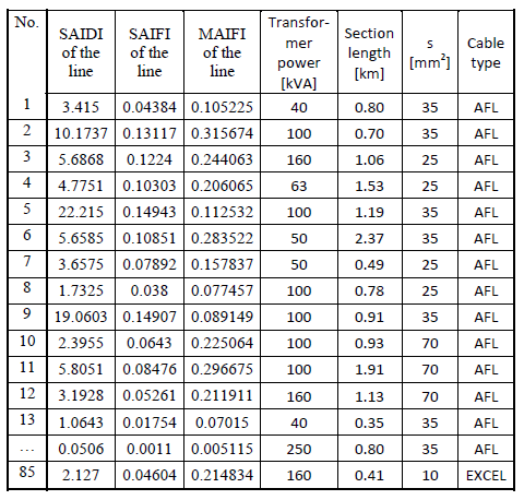 Optimization of Field Upgrades of MV Power Lines using Evolutionary ...