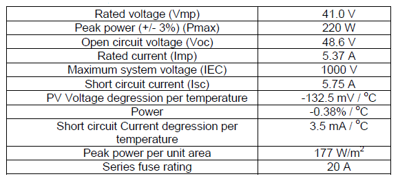 Design PV Power System: A Case Between Two Different Types of Solar ...
