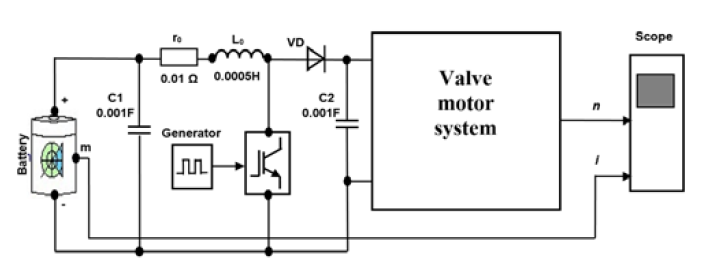 Diagnostics of Electric Drive Electric Vehicle with Valve Motor – Power ...