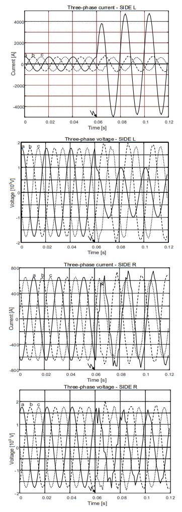 Localizing Faults in Power Transmission Line with Applying Signals of ...
