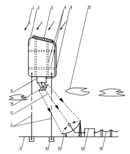 Project of a Stratospheric Photovoltaic Power Station – Power Quality Blog
