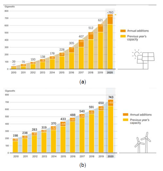Adaptive Control for Power Management Based on Renewable Energy – Power ...