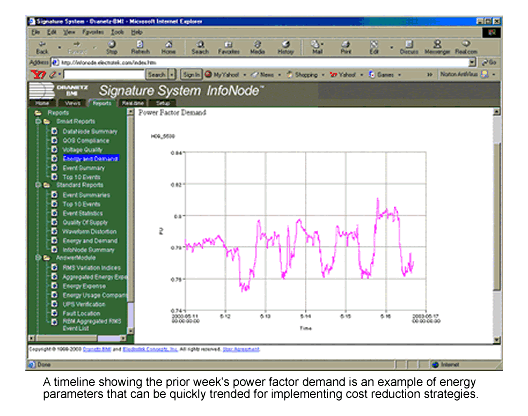Manage Your Energy Expenses – Power Quality Blog