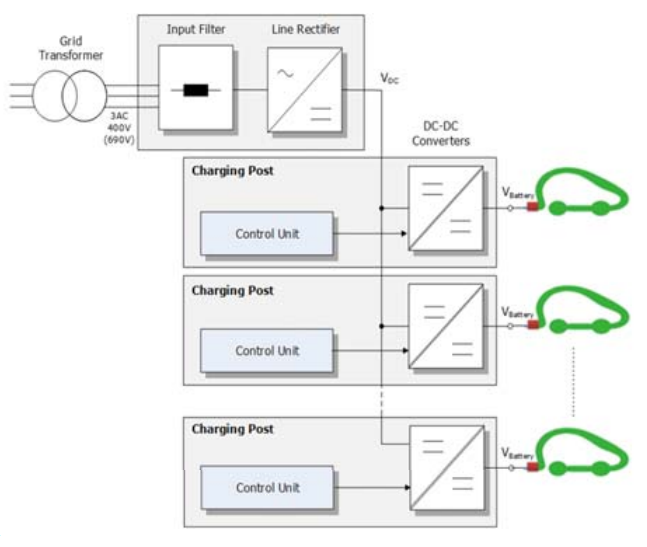 Problems of Designing Electric Vehicle Charging Stations – Power ...
