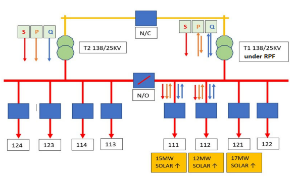 Renewable Energy Collector Transformers – Power Quality Blog