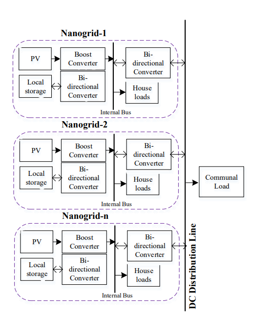 Power Flow Analysis of Distributed Generation and Distributed Storage ...