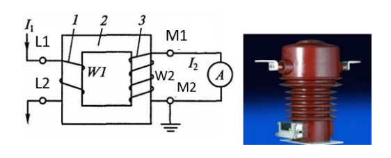 Application Of Optical Current Sensors in Electric Substations – Power ...