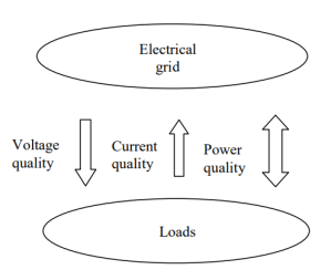International Standards for Power Quality Measurement Systems – Power ...